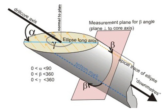 EZY Logger | Forage Dynamik